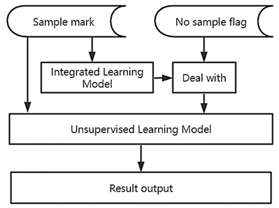 Review of Wafer Surface Defect Detection Methods
