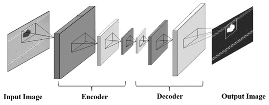 Review of Wafer Surface Defect Detection Methods