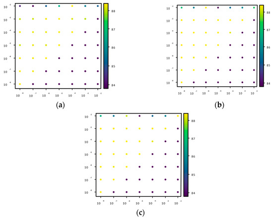 Three-Way Selection Random Forest Optimization Model for Anomaly Traffic Detection
