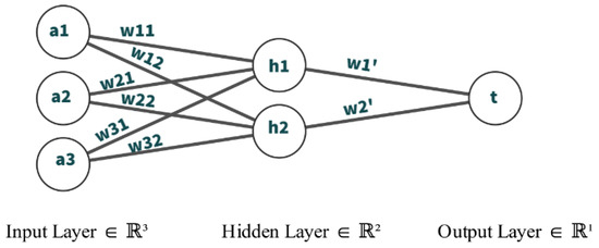Advancements and Challenges in Machine Learning: A Comprehensive Review ...