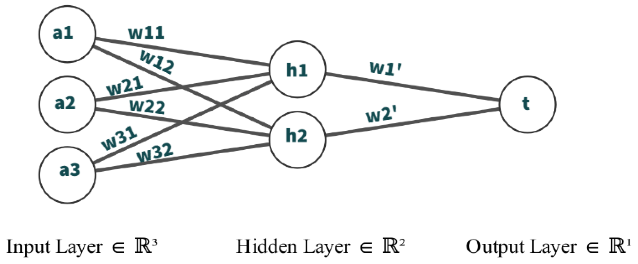 Electronics | Free Full-Text | Advancements and Challenges in Machine ...