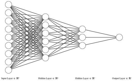 Advancements and Challenges in Machine Learning: A Comprehensive Review ...