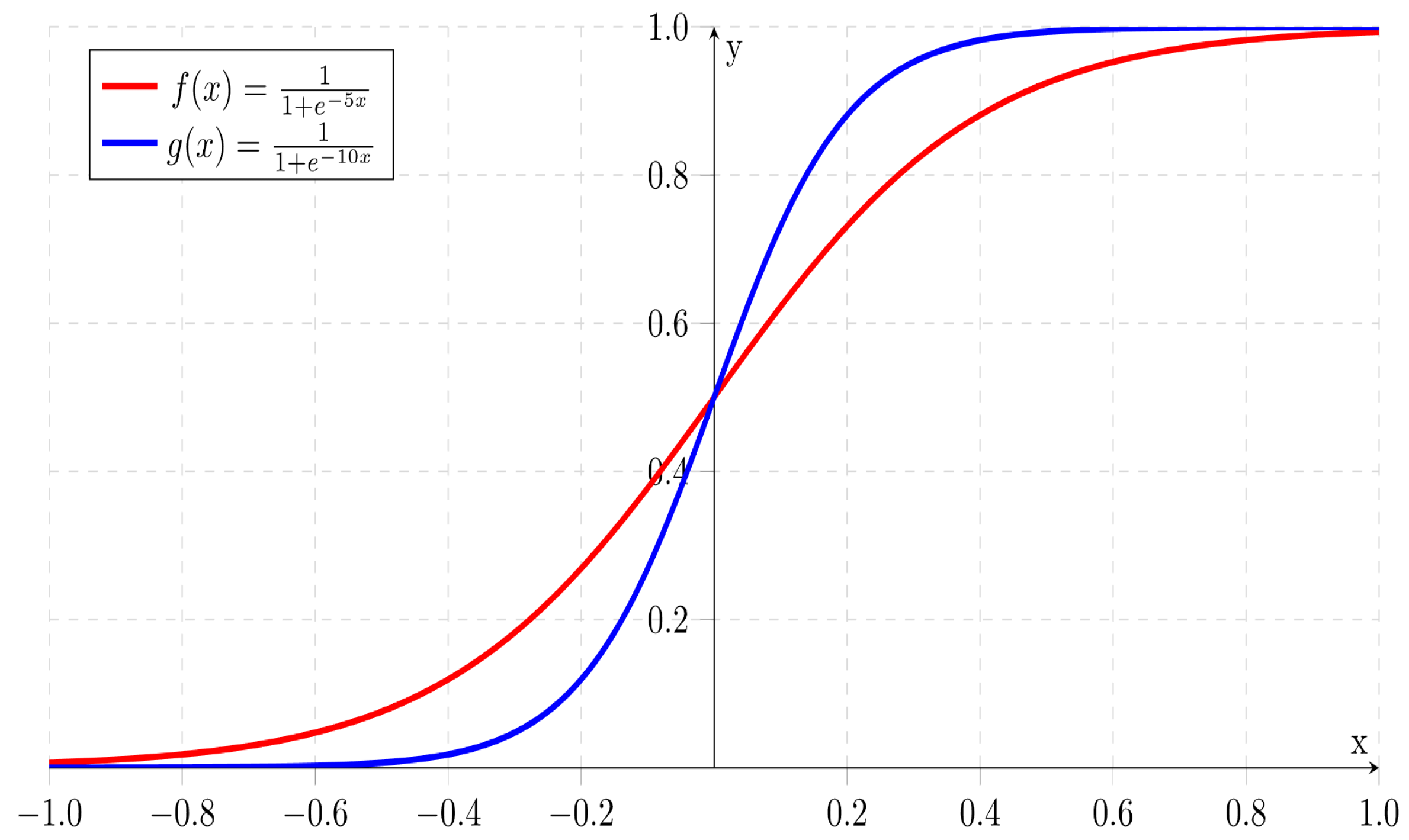 Electronics | Free Full-Text | Advancements and Challenges in Machine ...