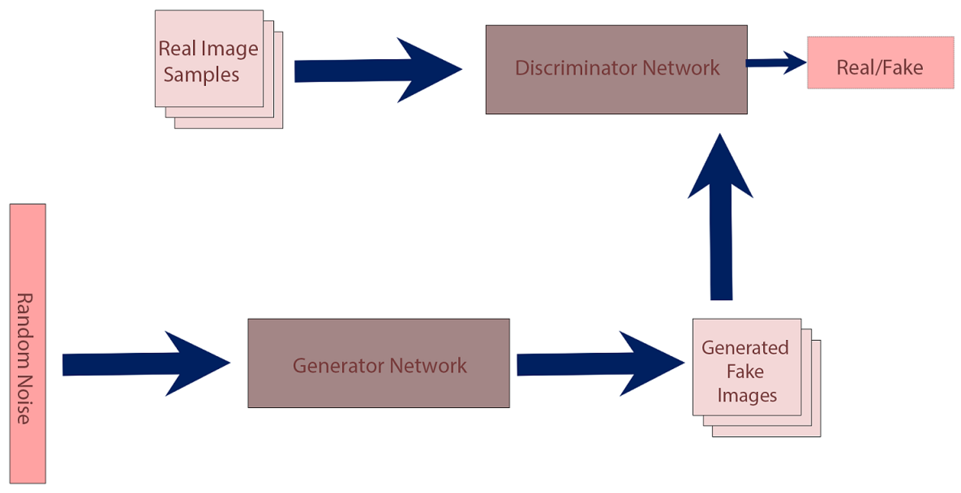 Electronics | Free Full-Text | Advancements and Challenges in Machine ...