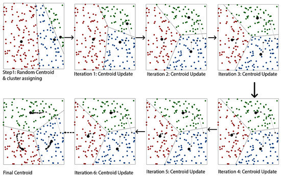 Advancements and Challenges in Machine Learning: A Comprehensive Review ...
