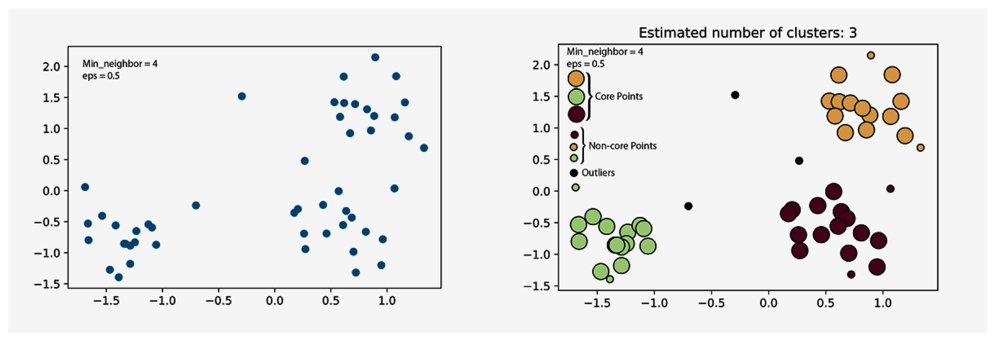 Advancements and Challenges in Machine Learning: A Comprehensive Review ...