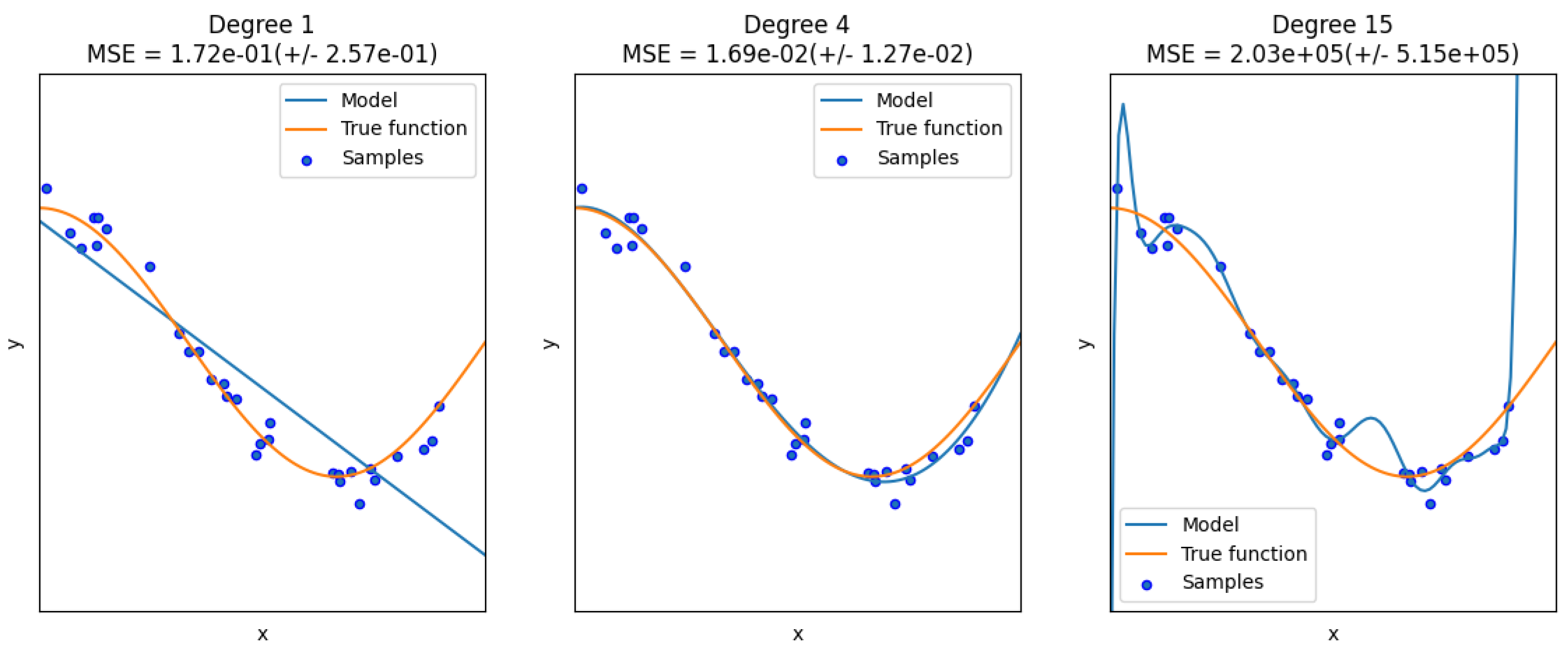 Advancements and Challenges in Machine Learning: A Comprehensive Review ...