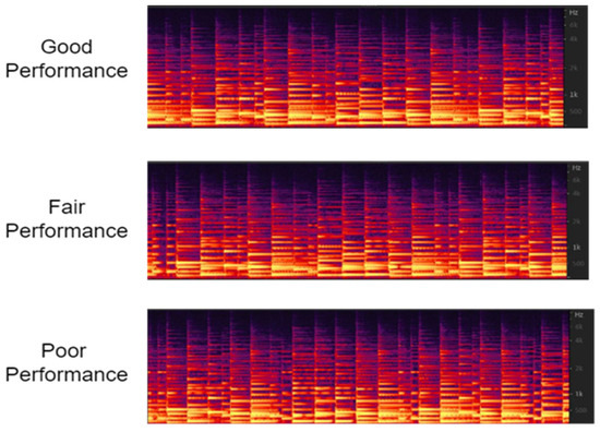 Automatic Assessment of Piano Performances Using Timbre and Pitch Features