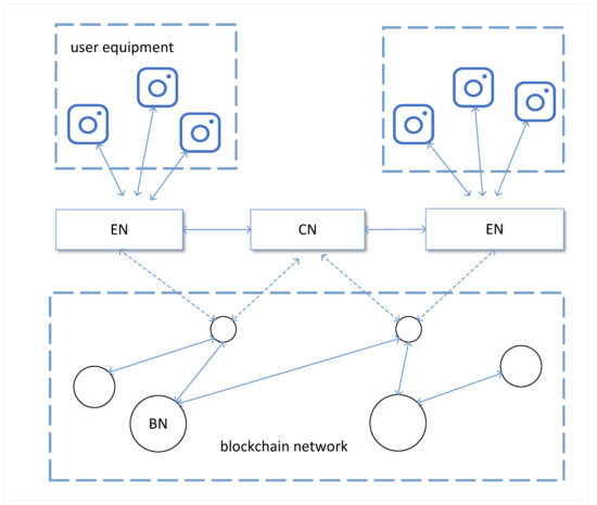 A Multi-User Collaborative Access Control Scheme Based on New Hash Chain