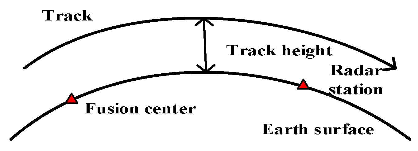 Asynchronous Track-to-Track Association Based on Pseudo Nearest Neighbor Distance for ...