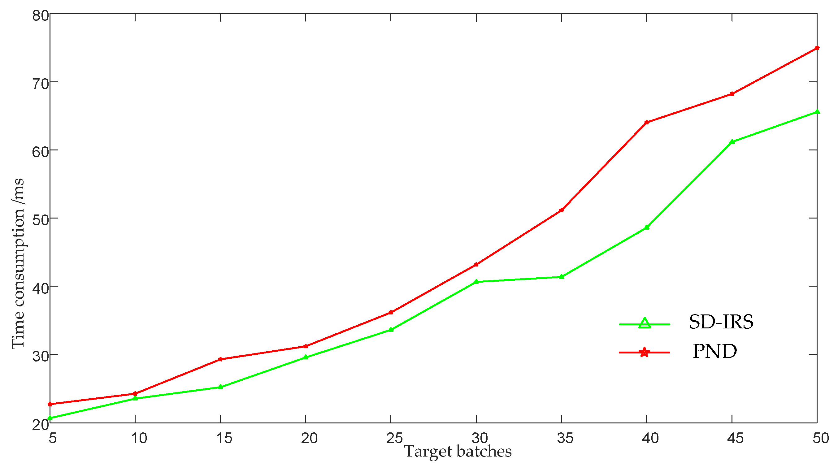 Asynchronous Track-to-Track Association Based on Pseudo Nearest ...