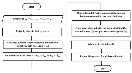 Electronics | Free Full-Text | Power Optimization in Multi-Tier ...