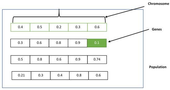 Electronics | Free Full-Text | Power Optimization in Multi-Tier Heterogeneous Networks Using ...