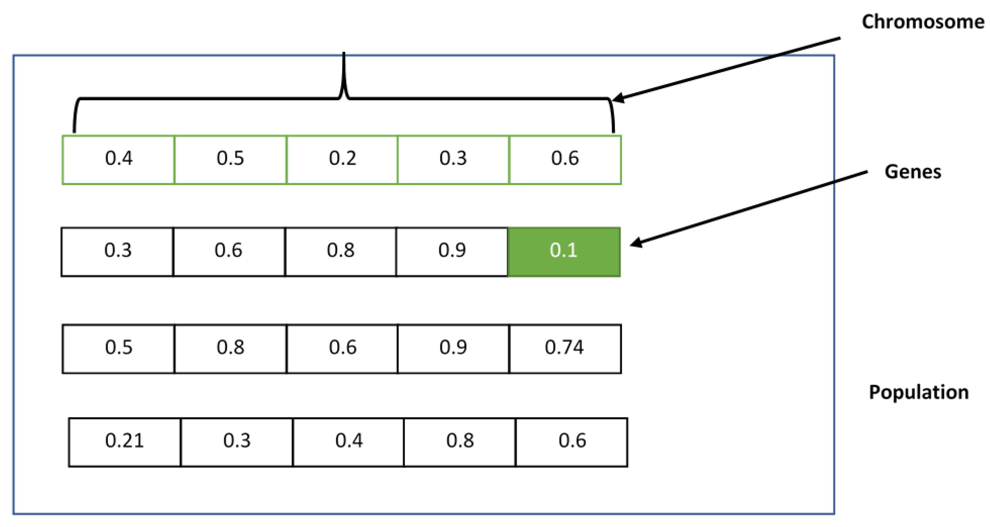 Electronics | Free Full-Text | Power Optimization in Multi-Tier Heterogeneous Networks Using ...