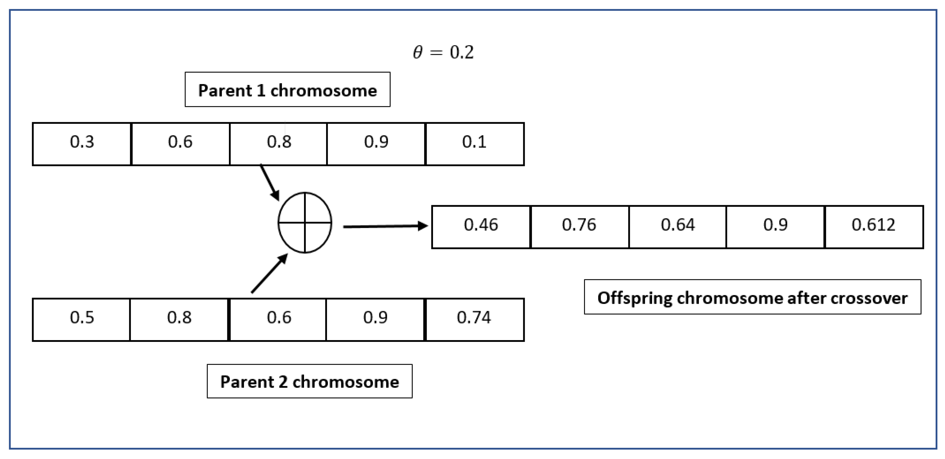Electronics | Free Full-Text | Power Optimization in Multi-Tier Heterogeneous Networks Using ...