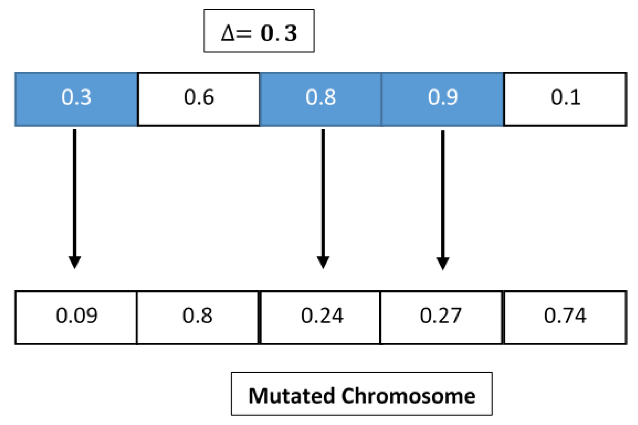 Electronics | Free Full-Text | Power Optimization in Multi-Tier Heterogeneous Networks Using ...