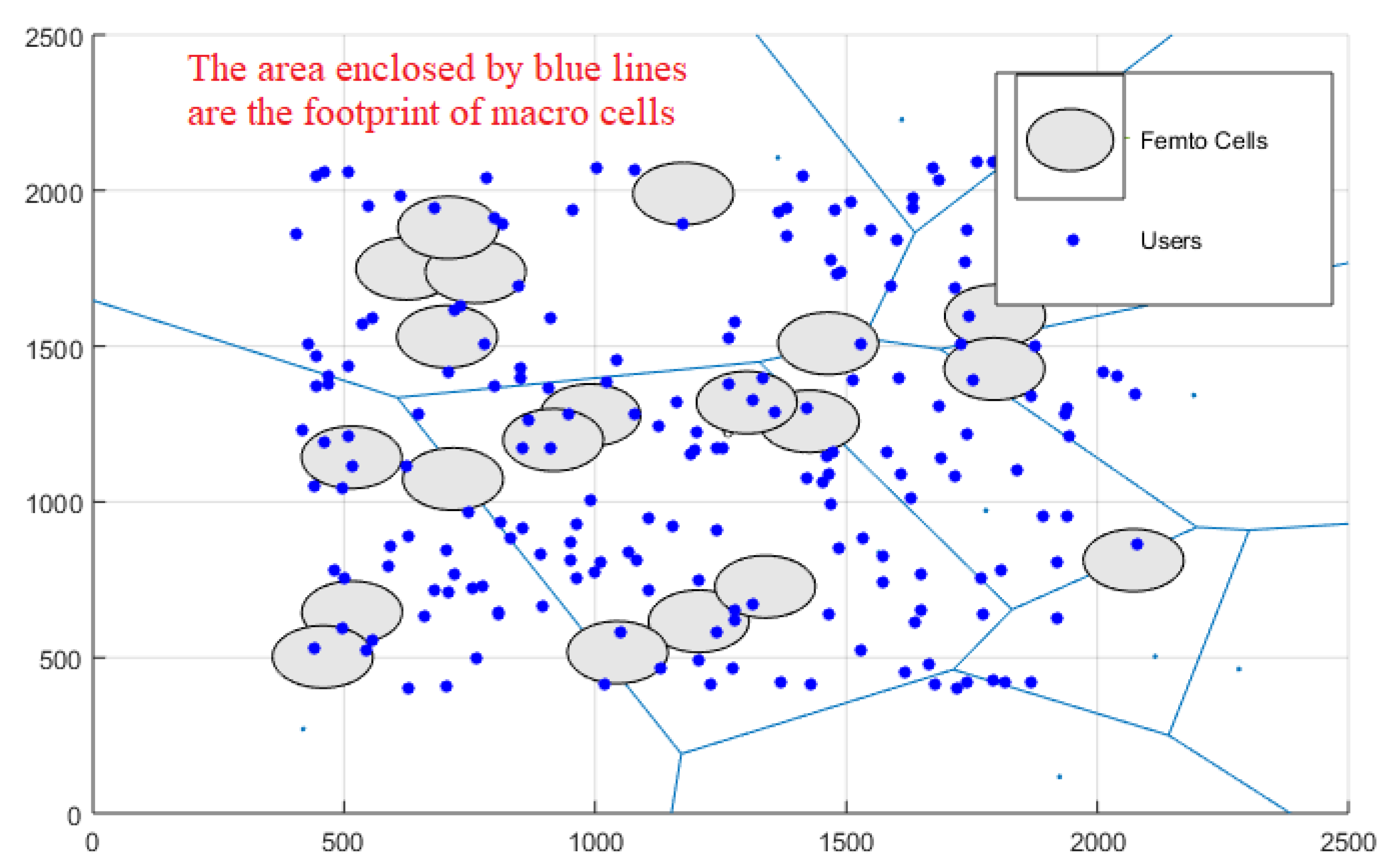 Electronics | Free Full-Text | Power Optimization in Multi-Tier Heterogeneous Networks Using ...