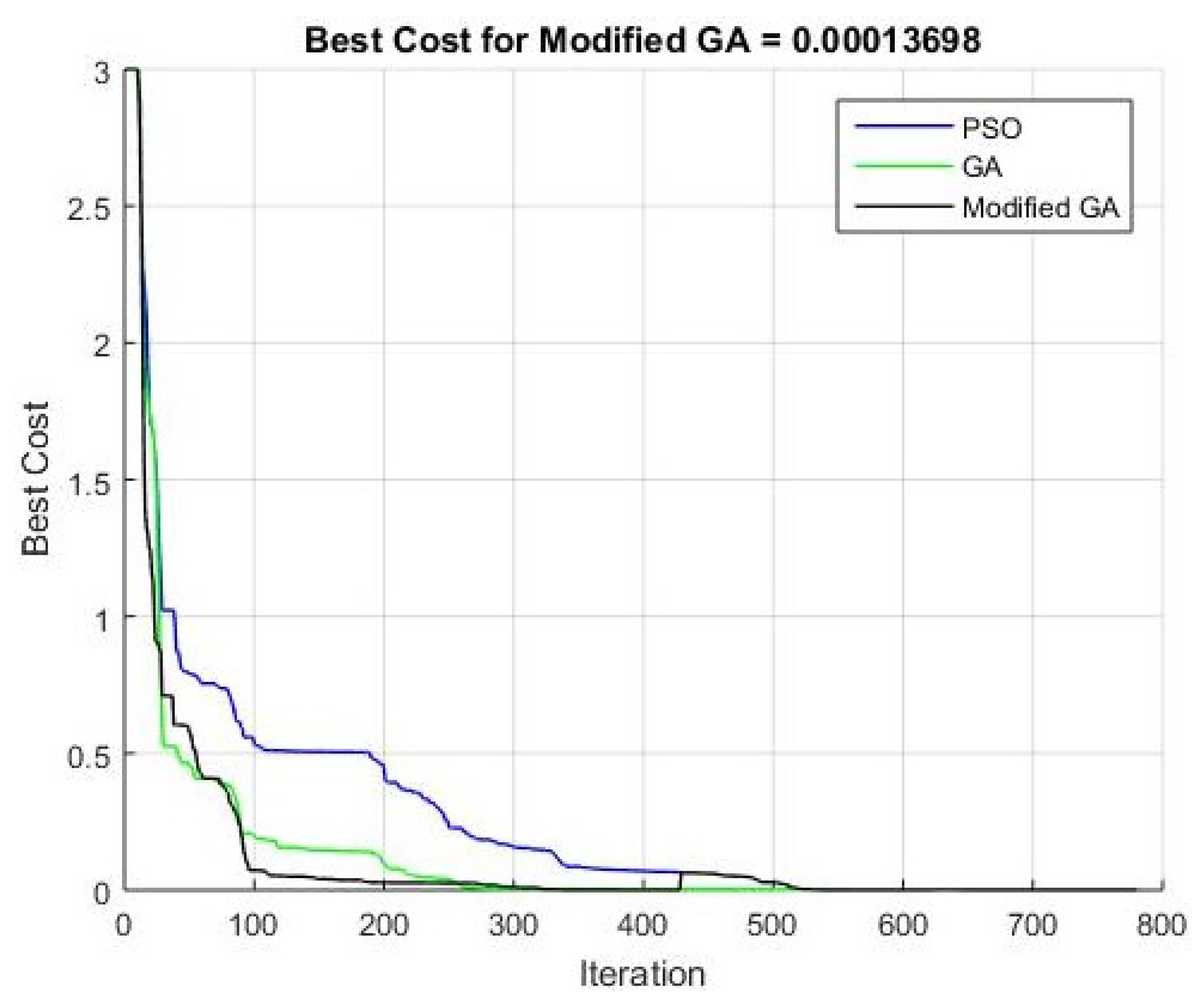 Electronics | Free Full-Text | Power Optimization in Multi-Tier Heterogeneous Networks Using ...