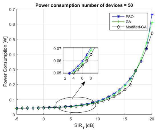 Electronics | Free Full-Text | Power Optimization in Multi-Tier ...