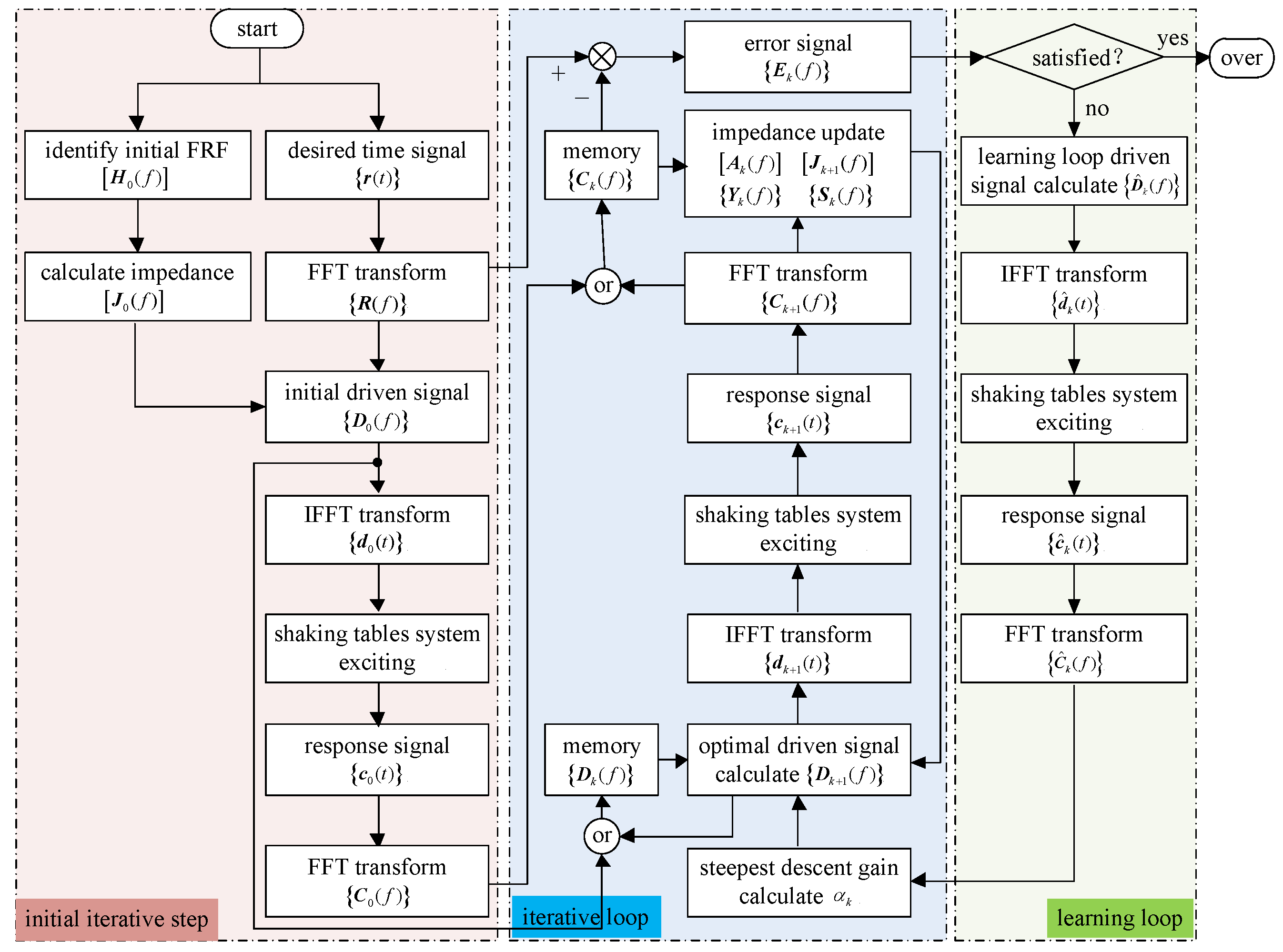 Electronics | Free Full-Text | Experiment Research on Complex Optimization Algorithm-Based ...