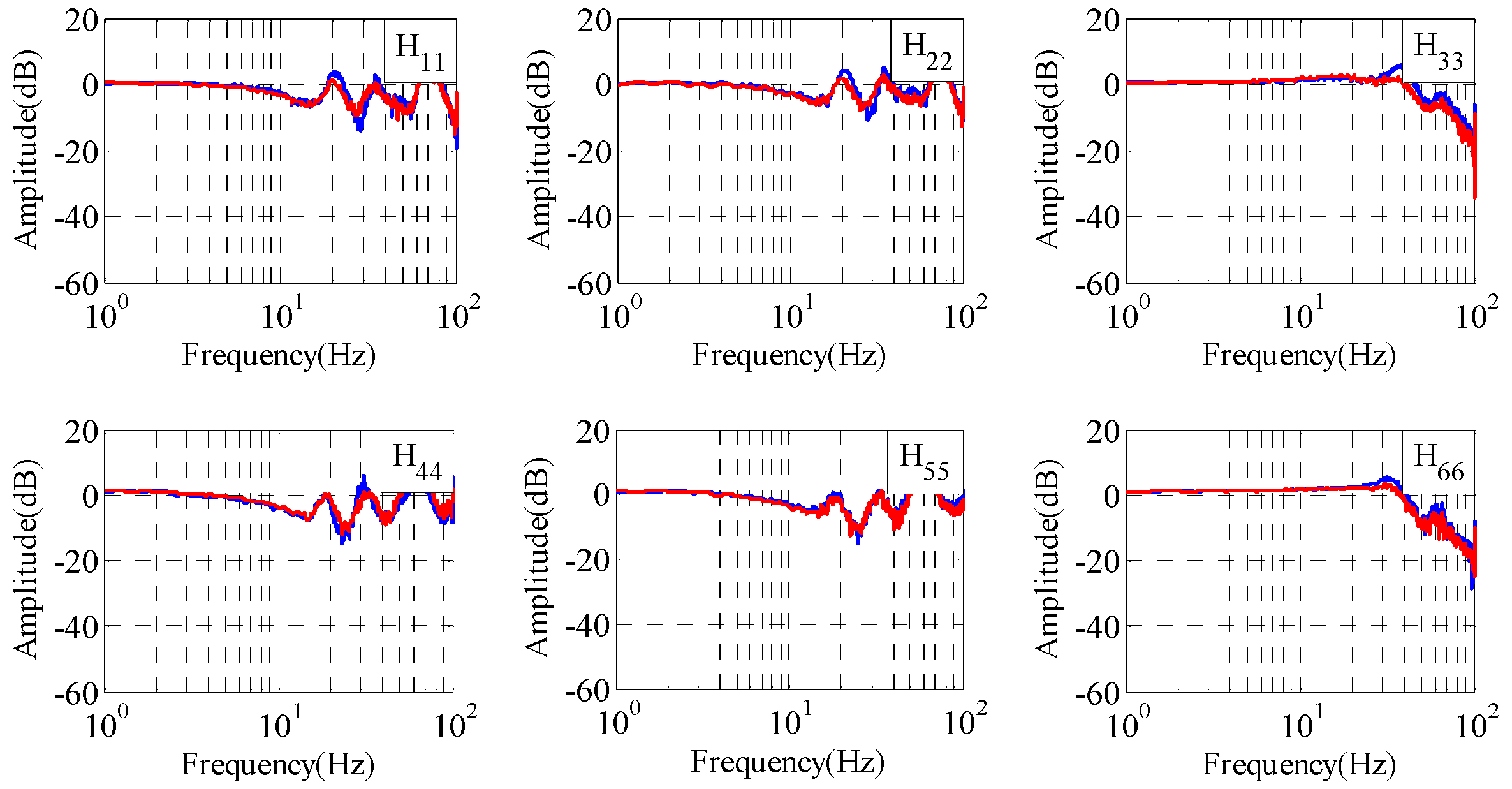 Electronics | Free Full-Text | Experiment Research on Complex Optimization Algorithm-Based ...