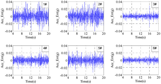 Electronics | Free Full-Text | Experiment Research on Complex Optimization Algorithm-Based ...