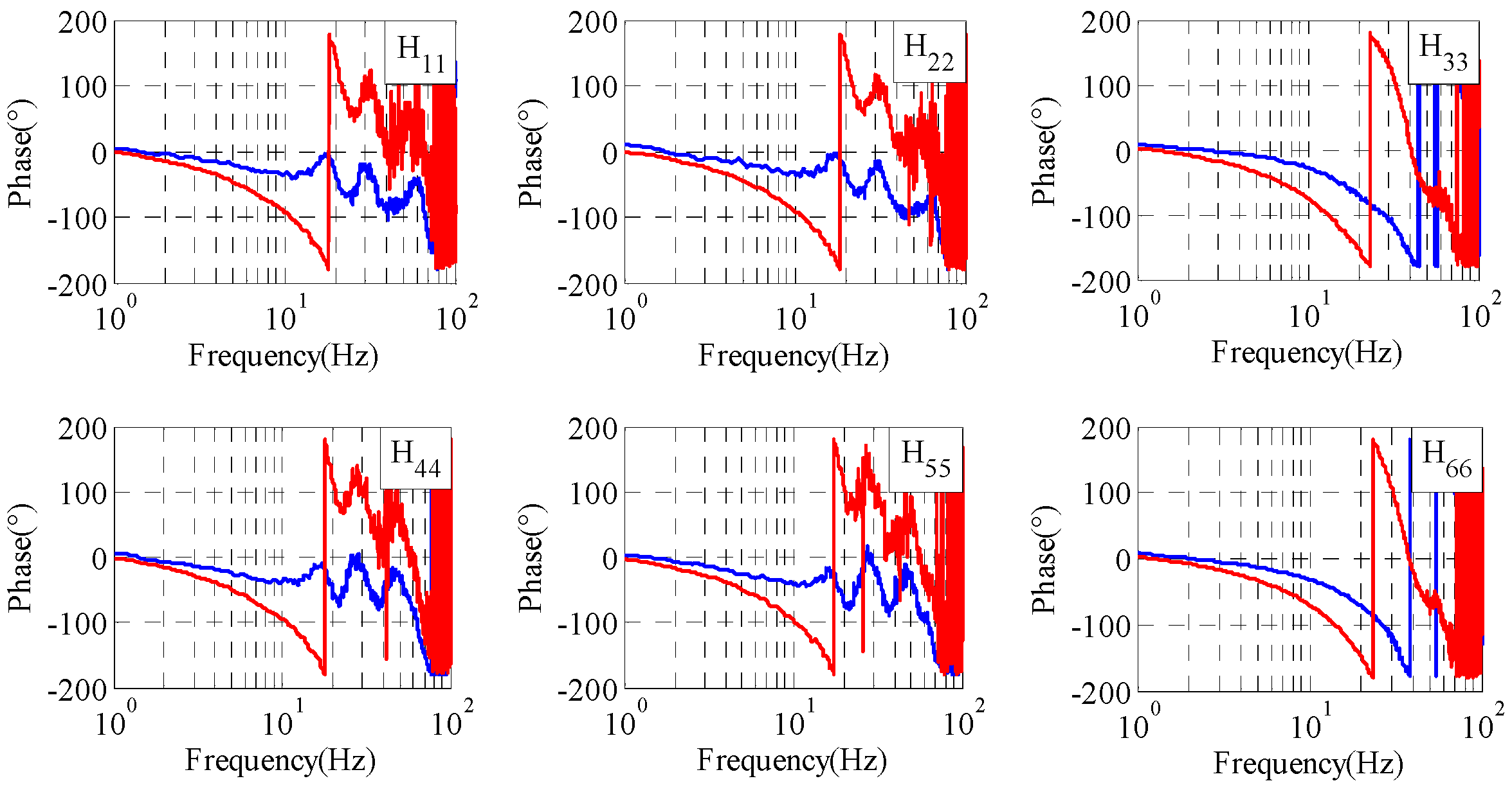 Electronics | Free Full-Text | Experiment Research on Complex Optimization Algorithm-Based ...