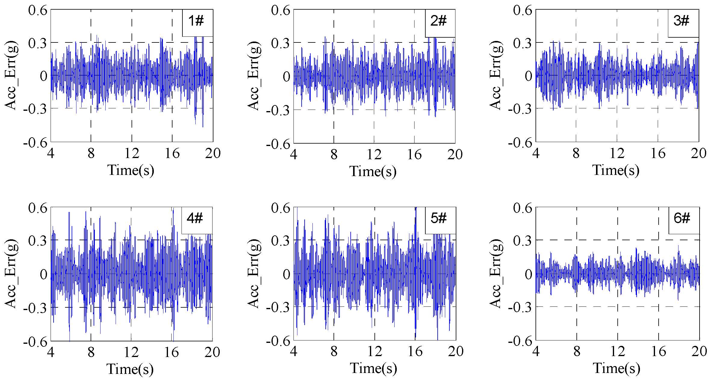 Electronics | Free Full-Text | Experiment Research on Complex Optimization Algorithm-Based ...
