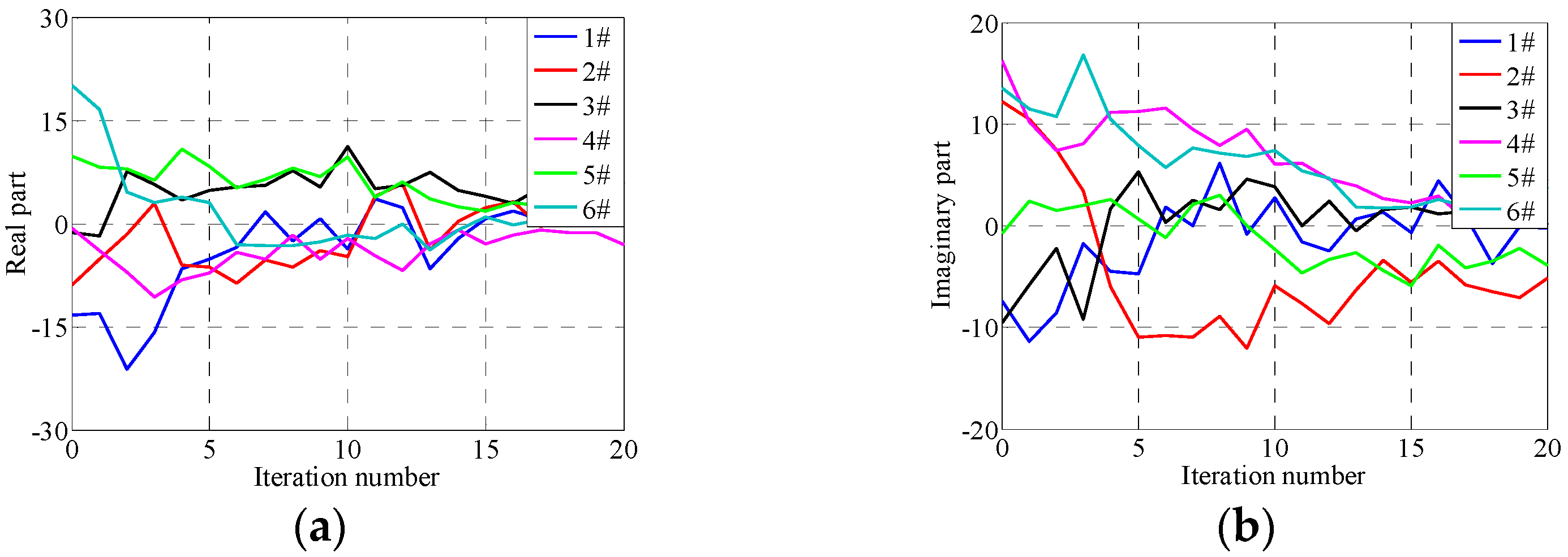 Electronics | Free Full-Text | Experiment Research on Complex Optimization Algorithm-Based ...