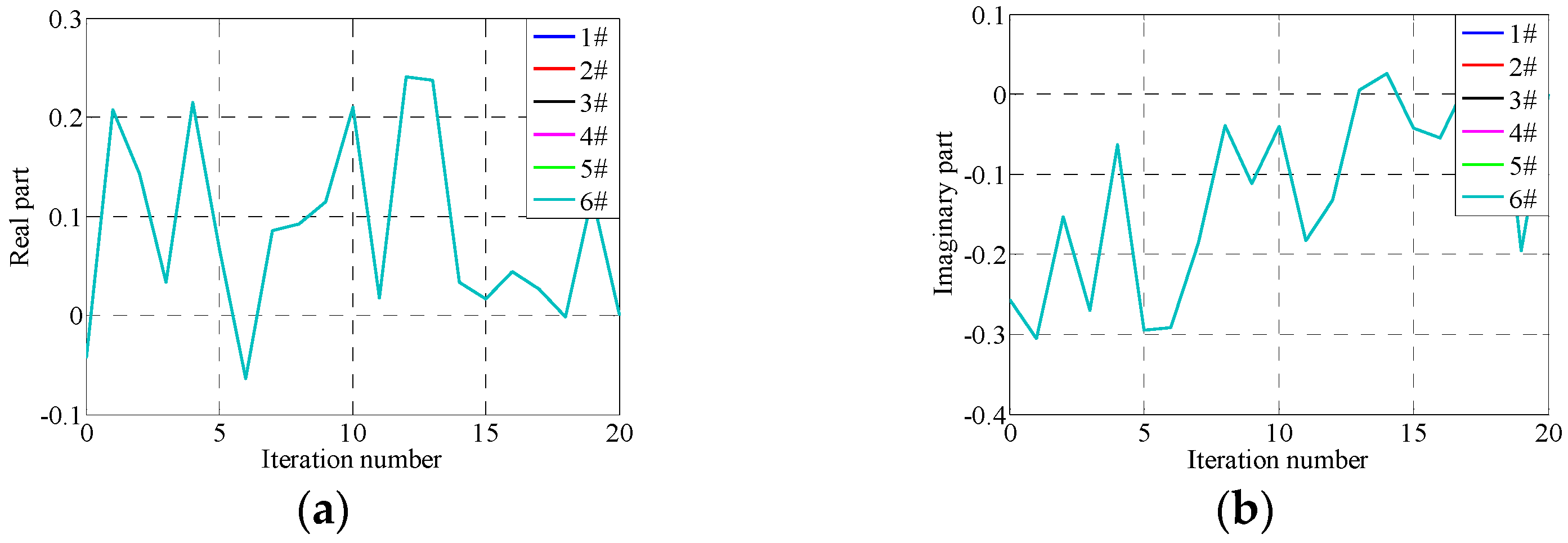 Electronics | Free Full-Text | Experiment Research on Complex Optimization Algorithm-Based ...