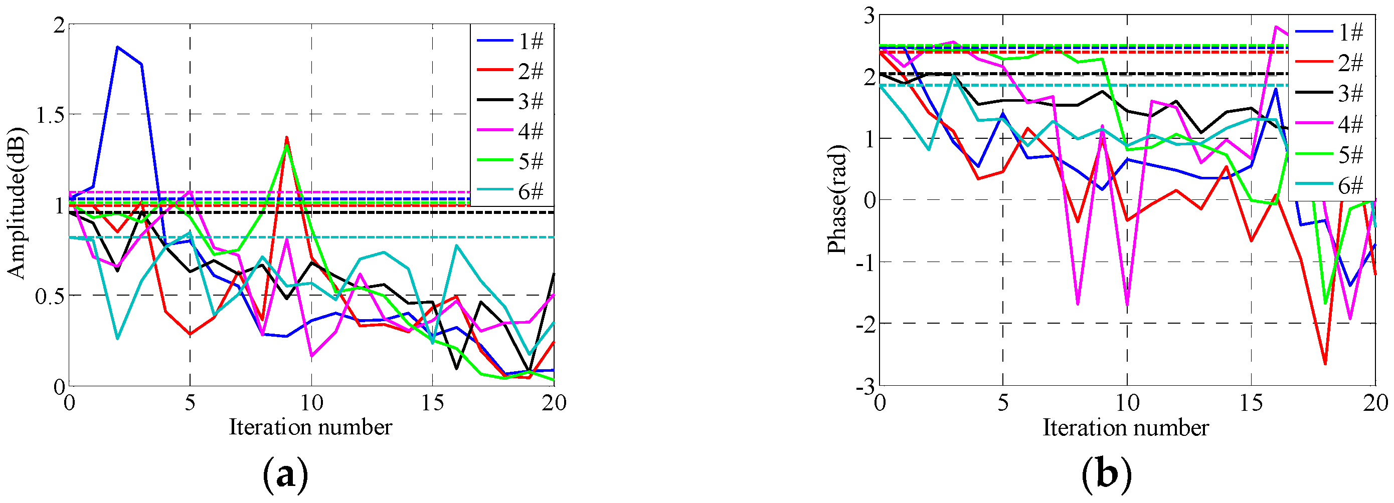 Electronics | Free Full-Text | Experiment Research on Complex Optimization Algorithm-Based ...