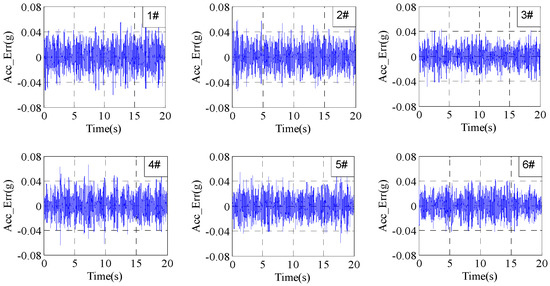 Electronics | Free Full-Text | Experiment Research on Complex Optimization Algorithm-Based ...