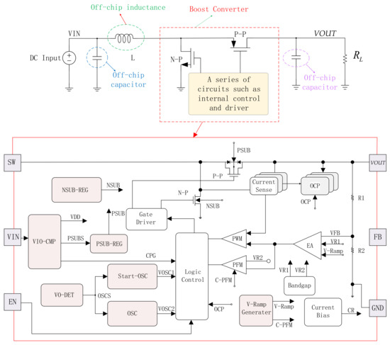 A High-Efficiency Synchronous Boost Converter with Near-Threshold Self-Start