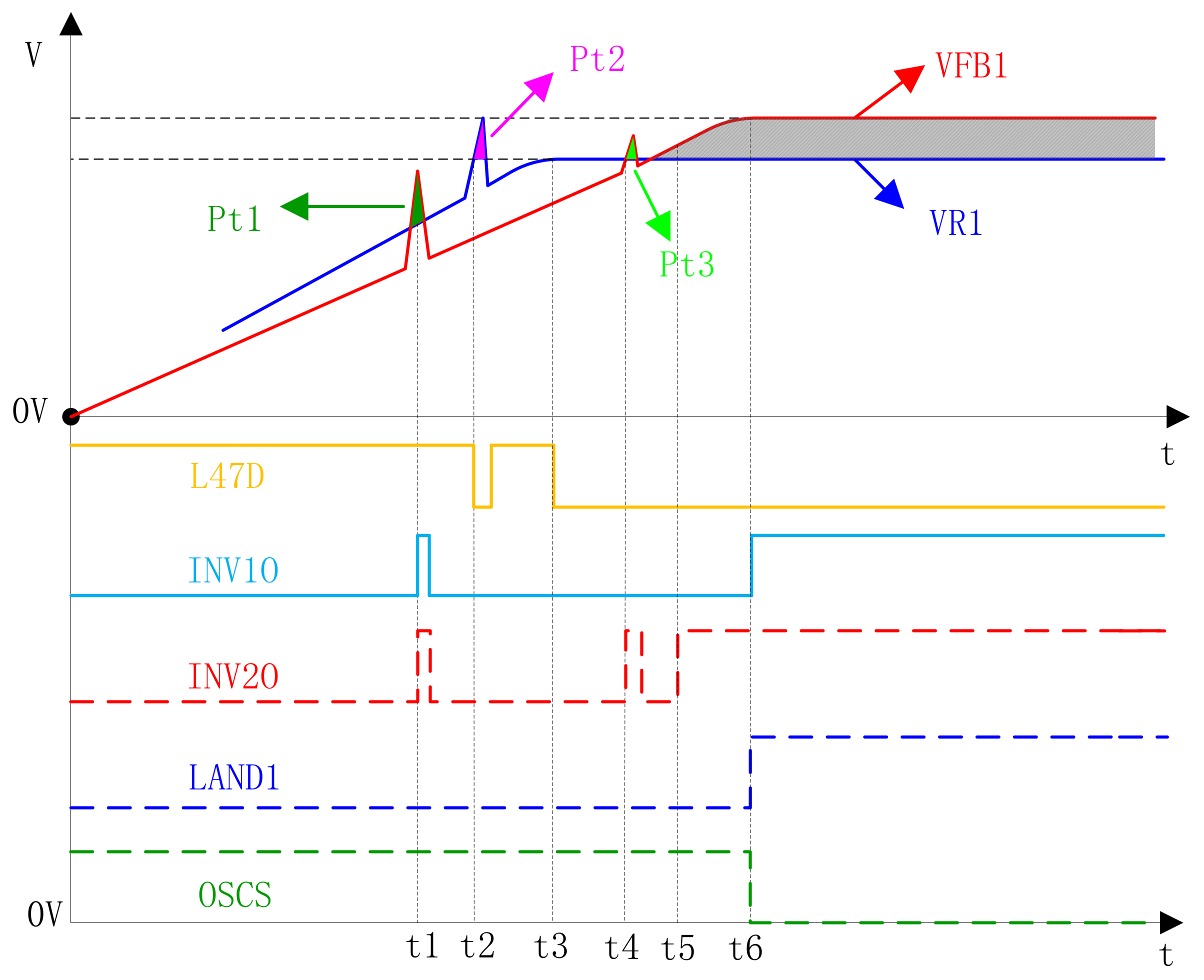 A High-Efficiency Synchronous Boost Converter with Near-Threshold Self-Start