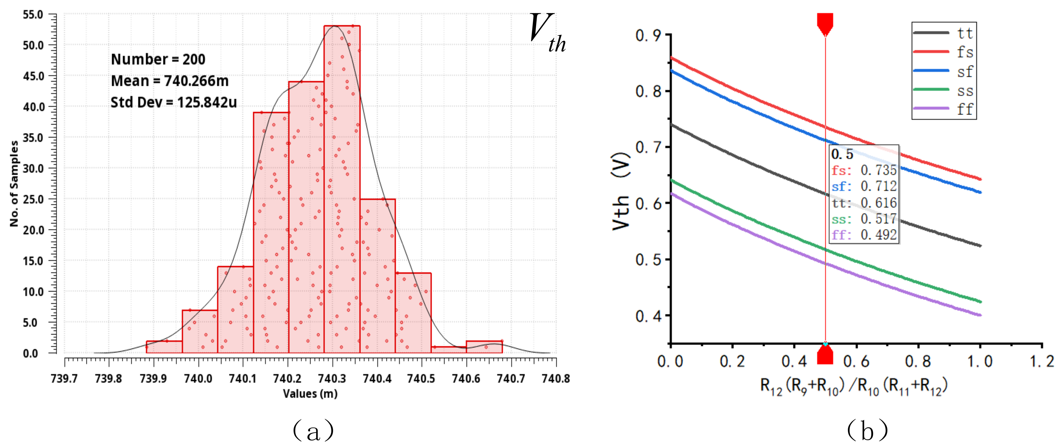 A High-Efficiency Synchronous Boost Converter with Near-Threshold Self-Start