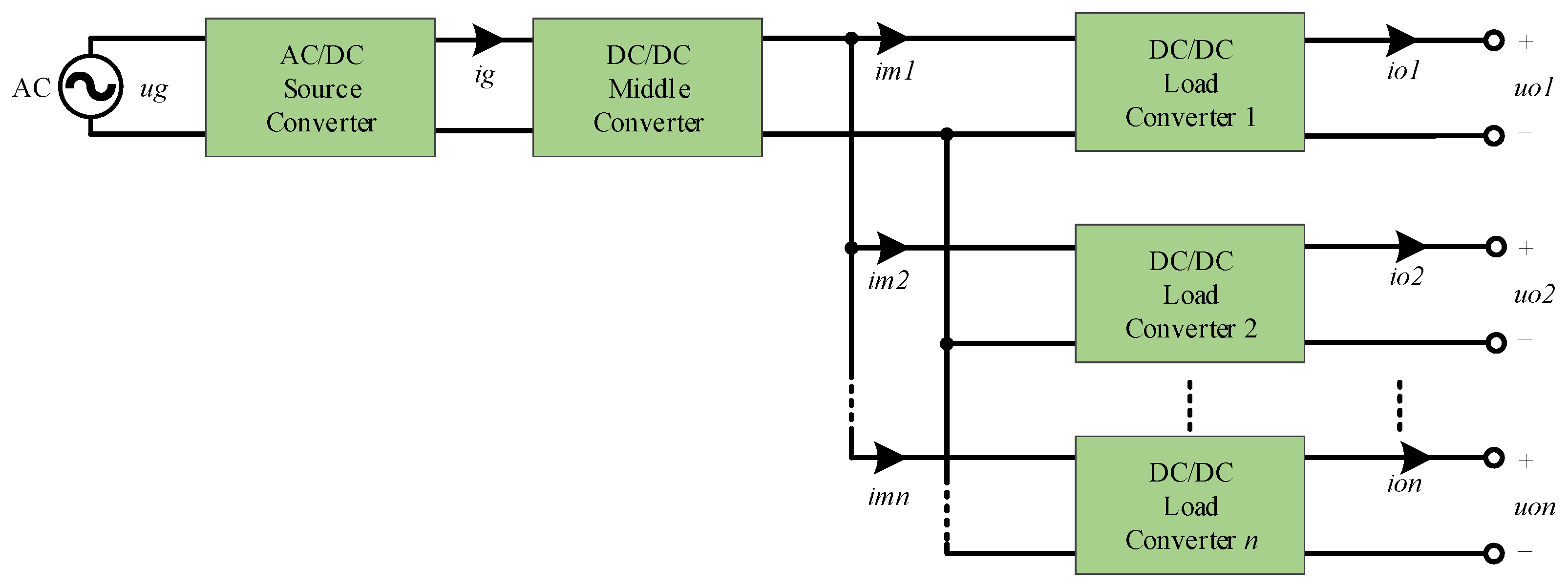 Electronics | Free Full-Text | Large- and Small-Signal Modeling and Control Strategy for Multi ...