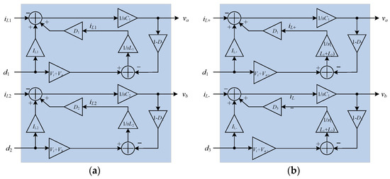 Large- and Small-Signal Modeling and Control Strategy for Multi-Output ...