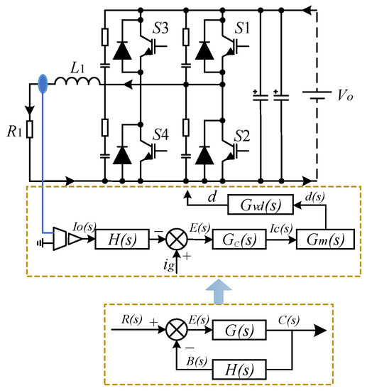 Large- and Small-Signal Modeling and Control Strategy for Multi-Output ...