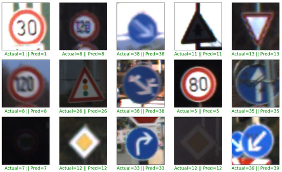 A Lightweight Convolutional Neural Network (CNN) Architecture for ...