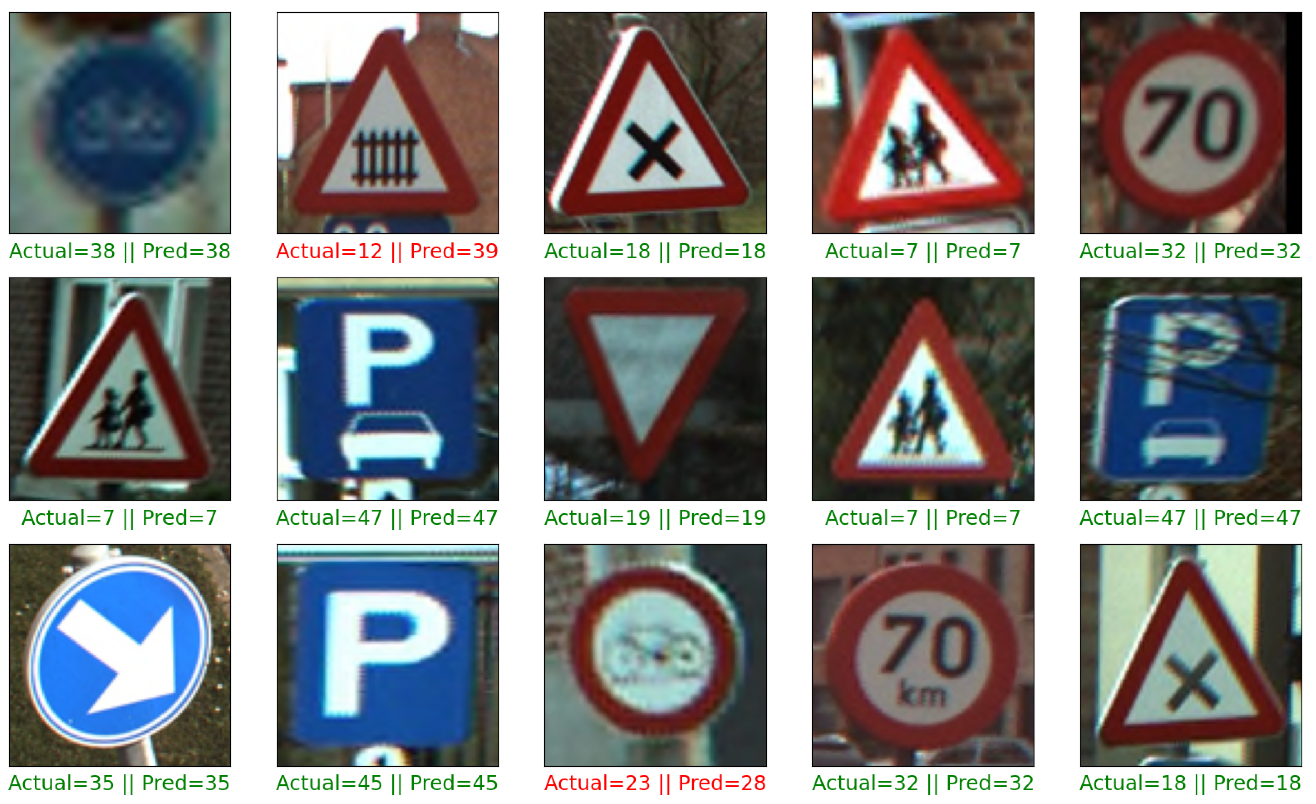 A Lightweight Convolutional Neural Network (CNN) Architecture for Traffic Sign Recognition in ...