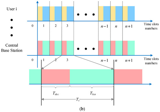 Electronics | Free Full-Text | A Centralized Multi-User Anti-Composite ...