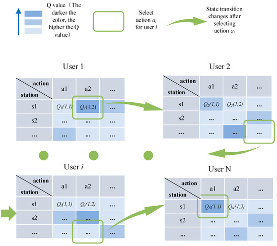 Electronics | Free Full-Text | A Centralized Multi-User Anti-Composite Intelligent Interference ...