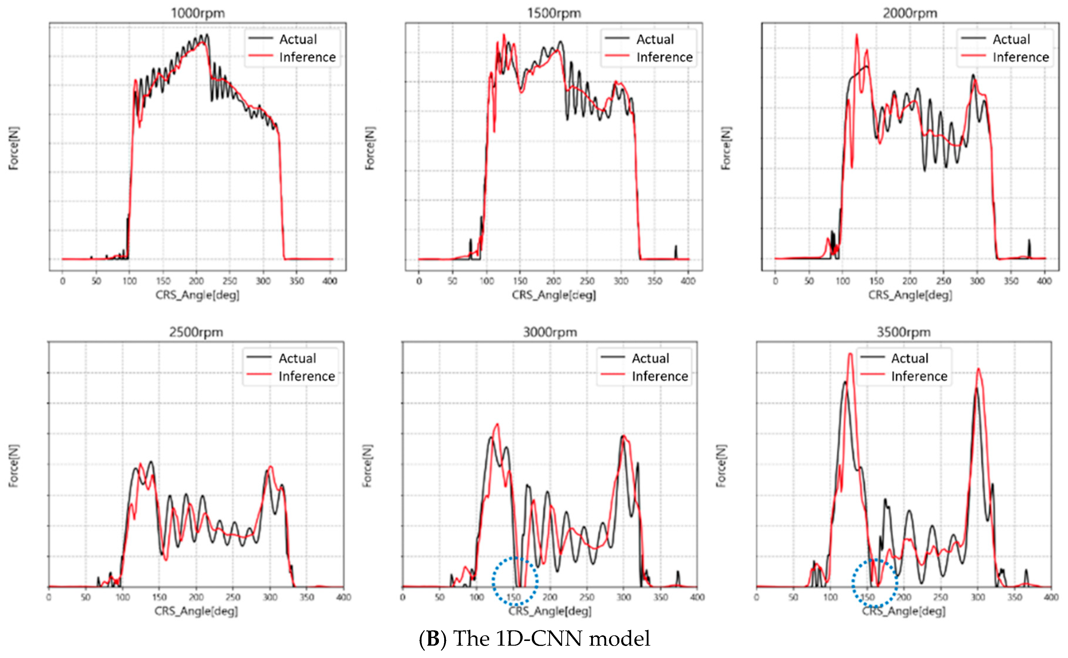 Dynamic Characteristics Prediction Model for Diesel Engine Valve Train ...