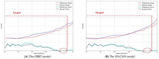 Dynamic Characteristics Prediction Model for Diesel Engine Valve Train ...