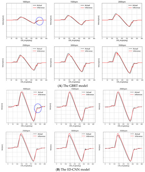 Dynamic Characteristics Prediction Model for Diesel Engine Valve Train ...