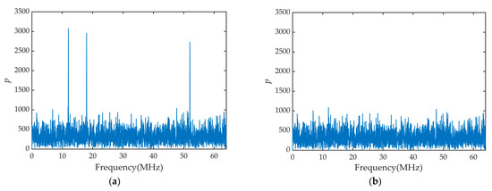 A Fast Estimation Algorithm for Parameters of Multiple Frequency-Hopping Signals Based on ...