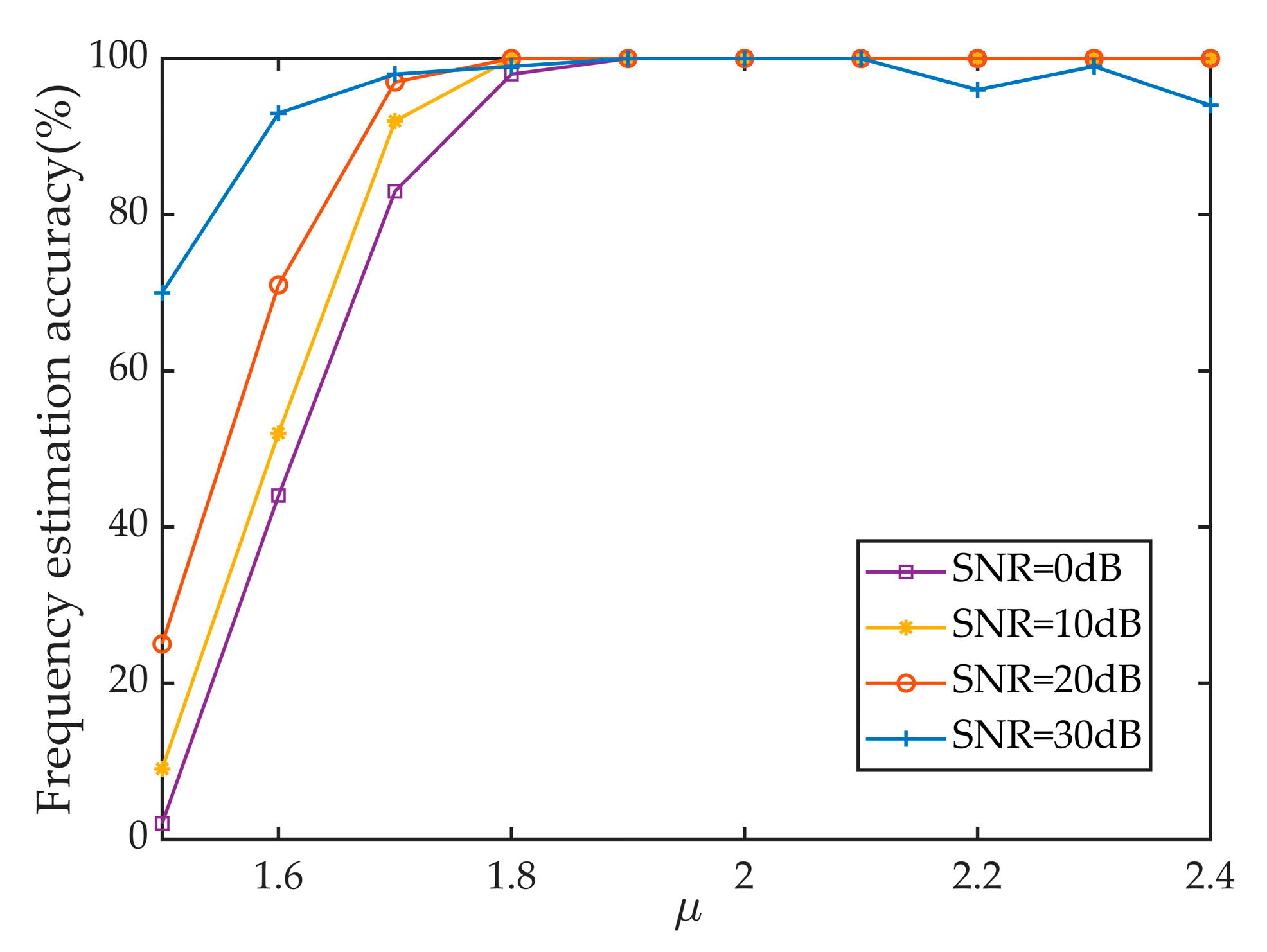 A Fast Estimation Algorithm for Parameters of Multiple Frequency-Hopping Signals Based on ...