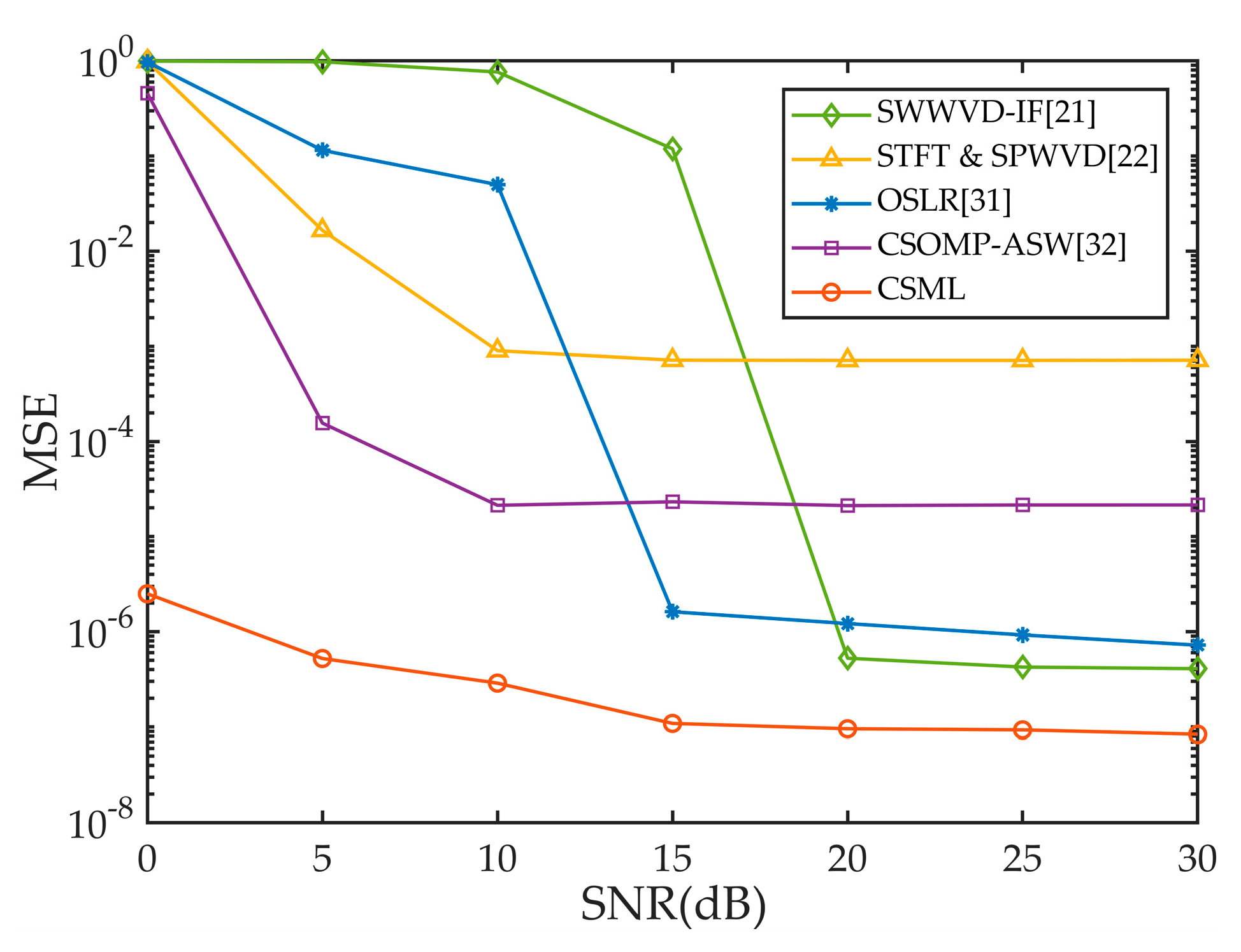 A Fast Estimation Algorithm for Parameters of Multiple Frequency-Hopping Signals Based on ...