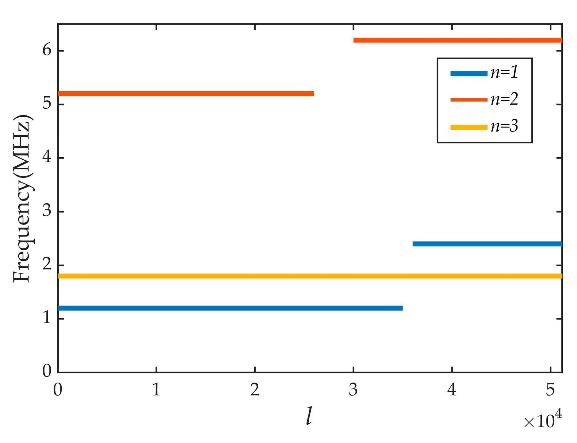 A Fast Estimation Algorithm for Parameters of Multiple Frequency-Hopping Signals Based on ...