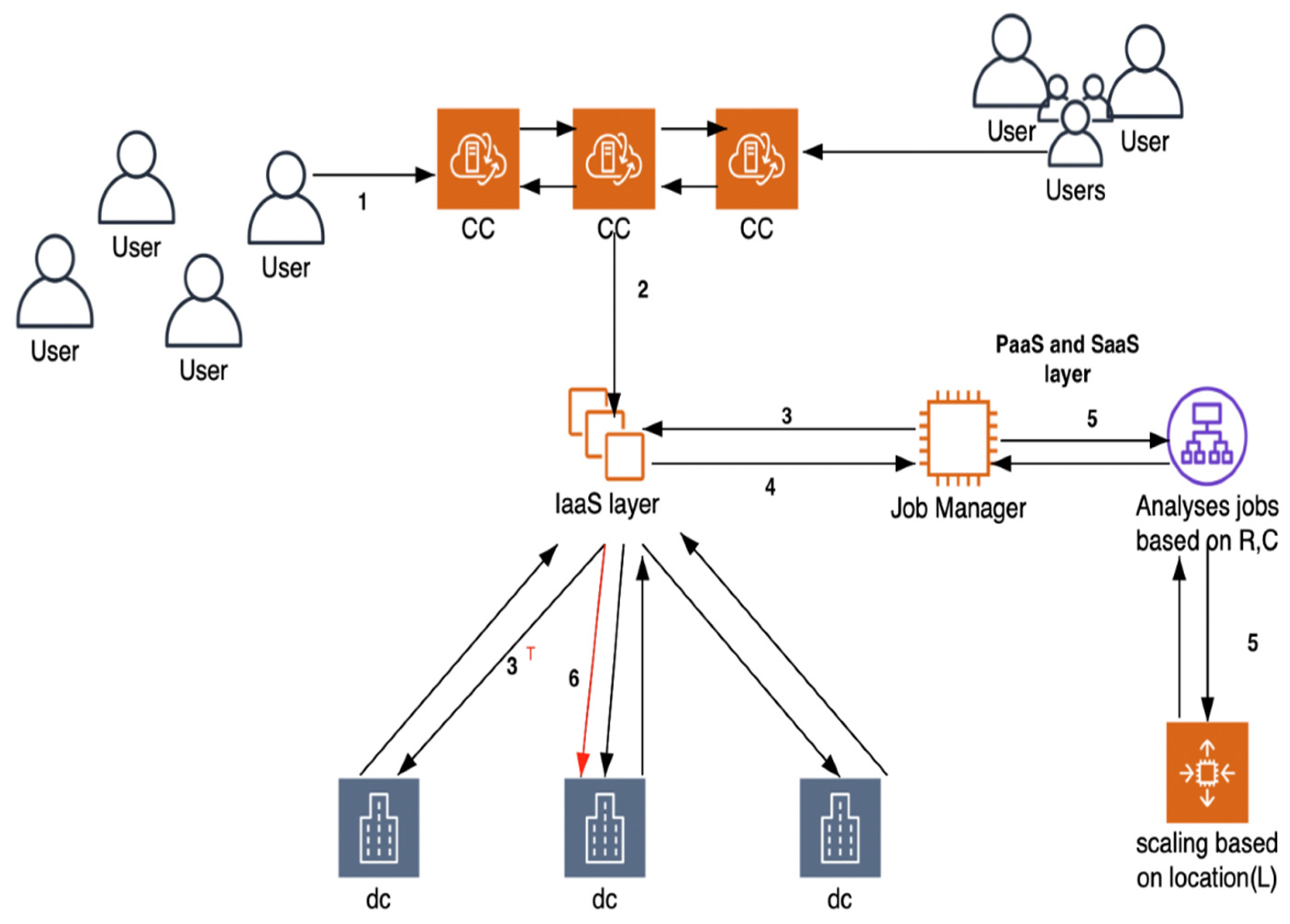 Electronics | Free Full-Text | An Advanced Job Scheduling Algorithmic ...